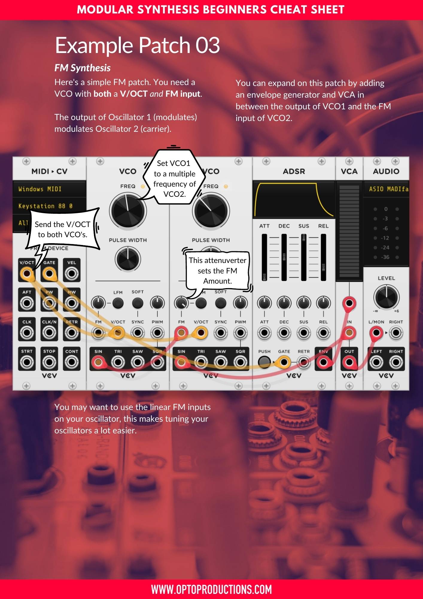 Modular Synthesis Getting Started Guide Modular Synthesis Getting Started Guide
